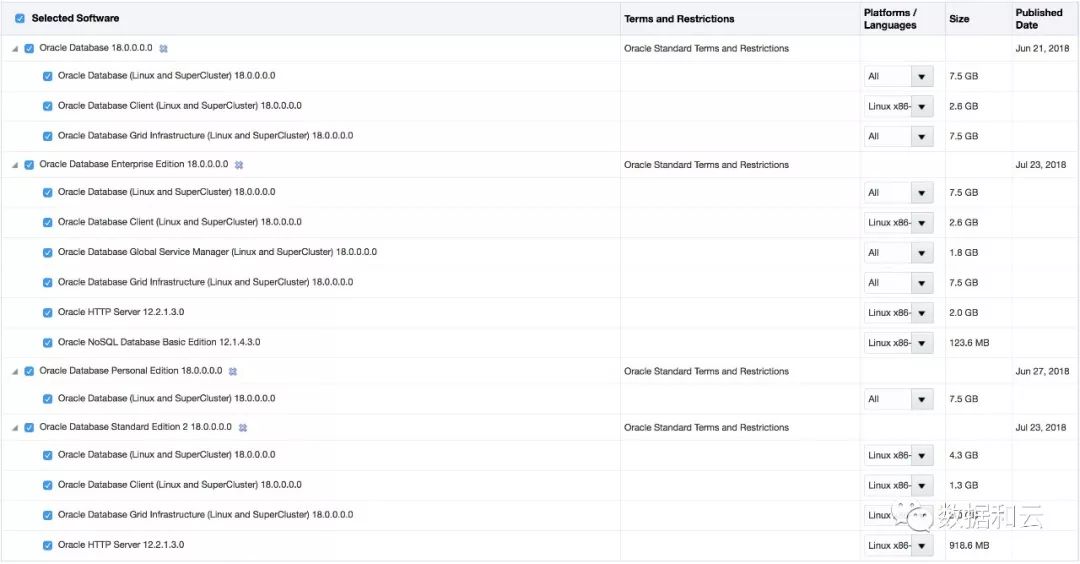 数据库恢复：Oracle 18c 通用版本 18.3 抢先下载_oracle database 18 下载-CSDN博客